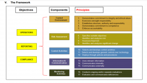 COSO: Internal Control-Integrated Framework (2013)- The Primer - Siam ...